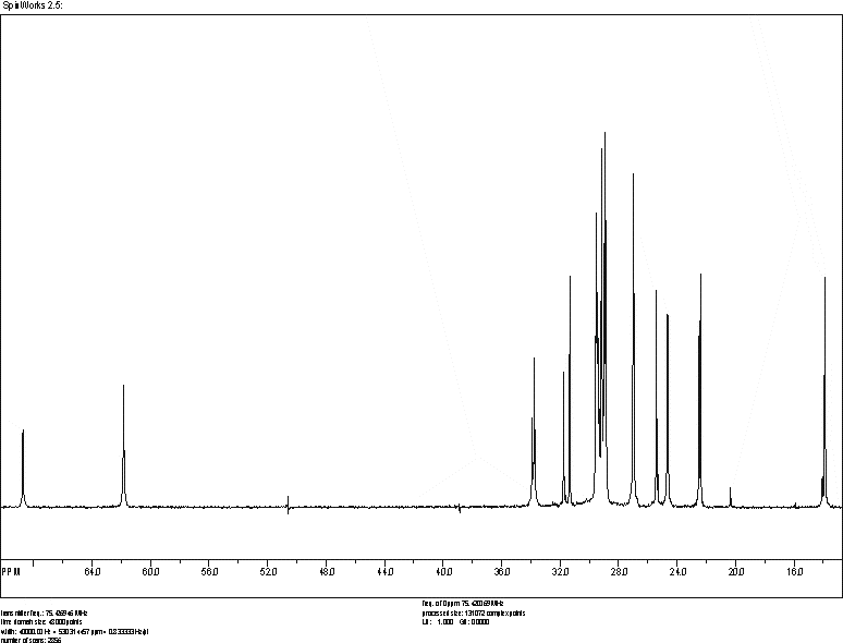 13C NMR of FAME Biodiesel - FFA, MG, DG Analysis - Process NMR Associates