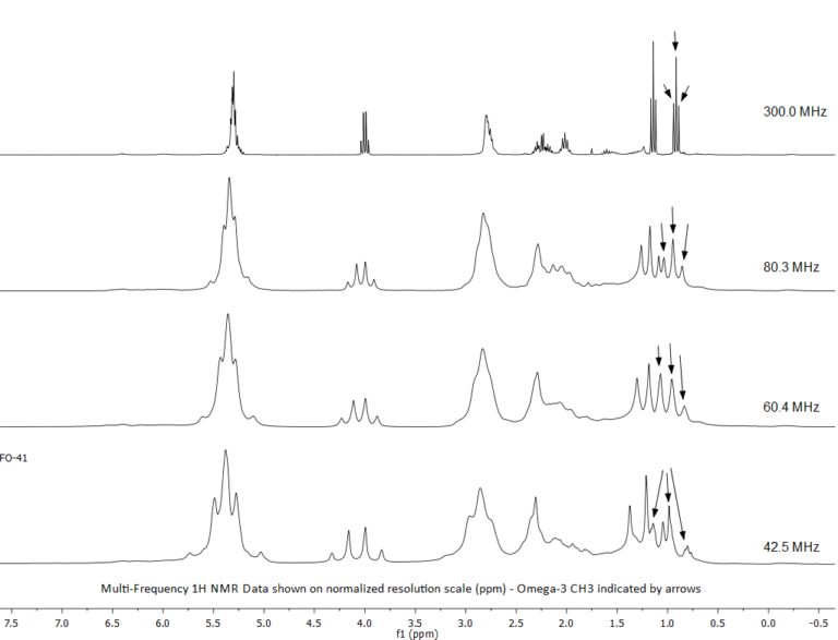 Comparison of 1H NMR Spectra Obtained at 42, 60, 82, and 300 MHz - Fish ...
